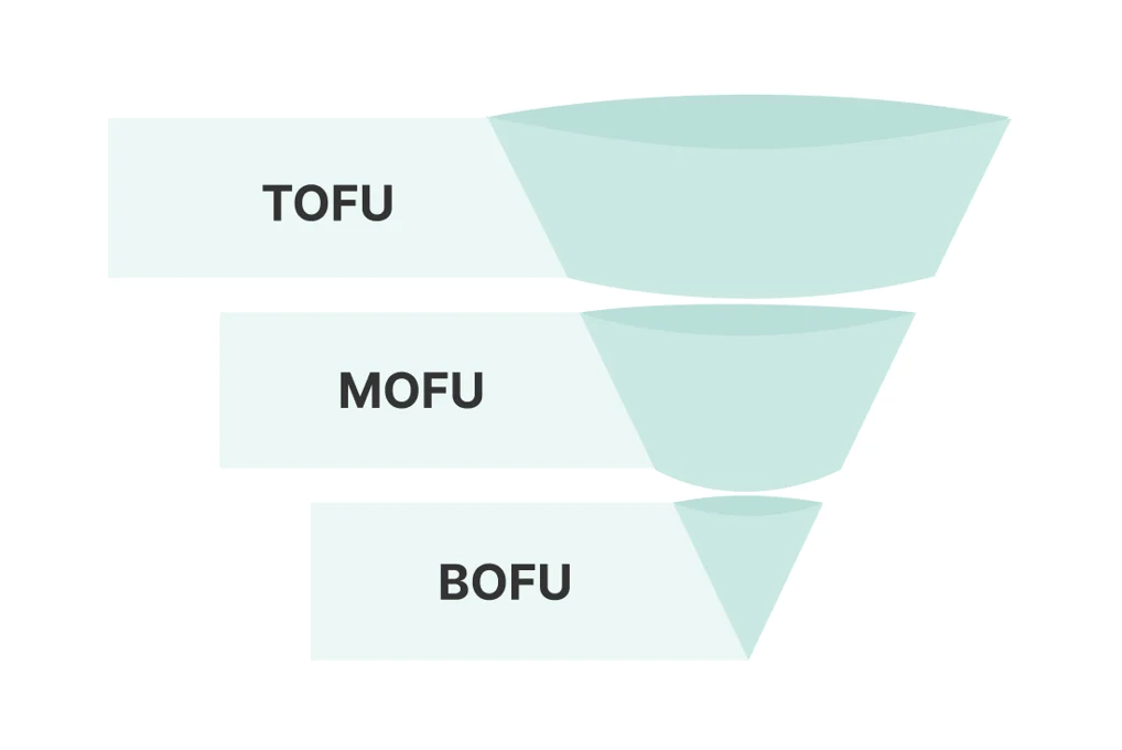 마케팅 퍼널 완벽 가이드, 개념부터 KPI까지